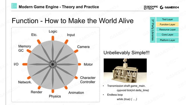 Lecture 02: Layered Architecture of Game Engine | GAMES104 - Modern Game Engine: Theory and ...