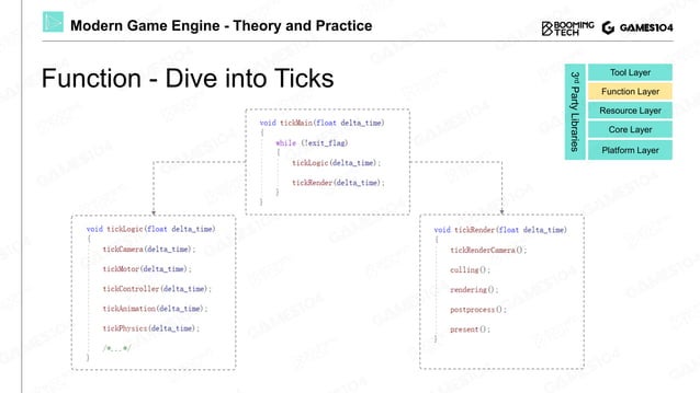 Lecture 02: Layered Architecture of Game Engine | GAMES104 - Modern Game Engine: Theory and ...