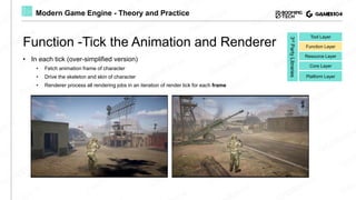 Lecture 02: Layered Architecture of Game Engine | GAMES104 - Modern Game Engine: Theory and ...