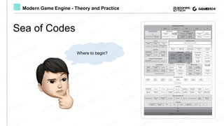 Lecture 02: Layered Architecture of Game Engine | GAMES104 - Modern ...