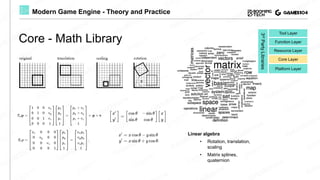 Lecture 02: Layered Architecture of Game Engine | GAMES104 - Modern ...