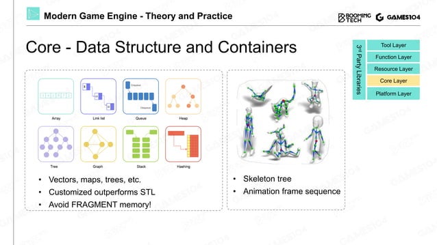 Lecture 02: Layered Architecture of Game Engine | GAMES104 - Modern Game Engine: Theory and ...