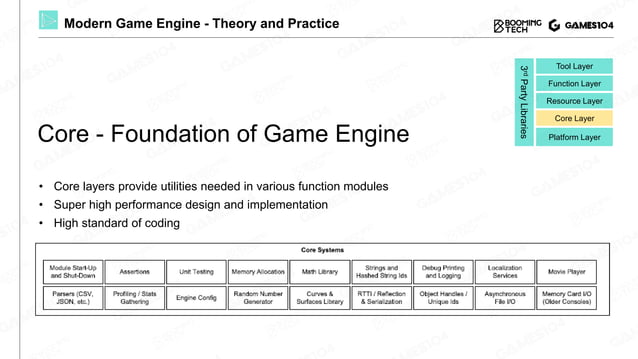 Lecture 02: Layered Architecture of Game Engine | GAMES104 - Modern Game Engine: Theory and ...