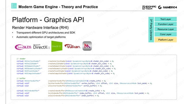 Lecture 02: Layered Architecture of Game Engine | GAMES104 - Modern Game Engine: Theory and ...