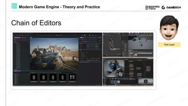 Lecture 02 Layered Architecture Of Game Engine Games104 Modern Game Engine Theory And