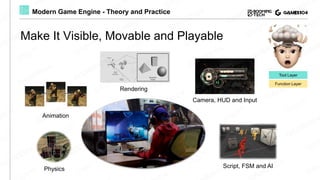 Lecture 02: Layered Architecture of Game Engine | GAMES104 - Modern ...