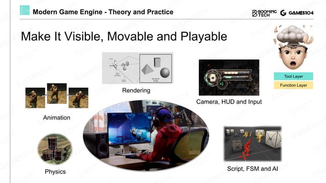 Lecture 02 Layered Architecture Of Game Engine Games104 Modern Game Engine Theory And