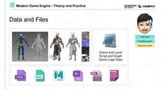 Lecture 02: Layered Architecture of Game Engine | GAMES104 - Modern Game Engine: Theory and ...