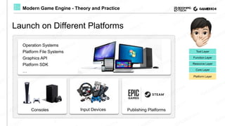 Lecture 02: Layered Architecture of Game Engine | GAMES104 - Modern ...