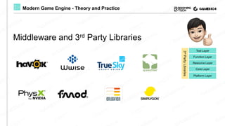Lecture 02: Layered Architecture of Game Engine | GAMES104 - Modern ...