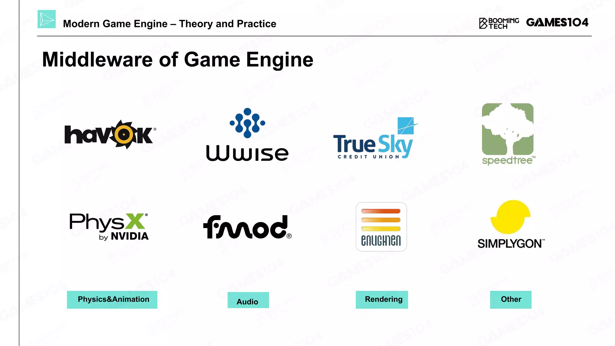 Lecture 01 Overview Of Game Engine Games104 Modern Game Engine Theory And Practice Ppt