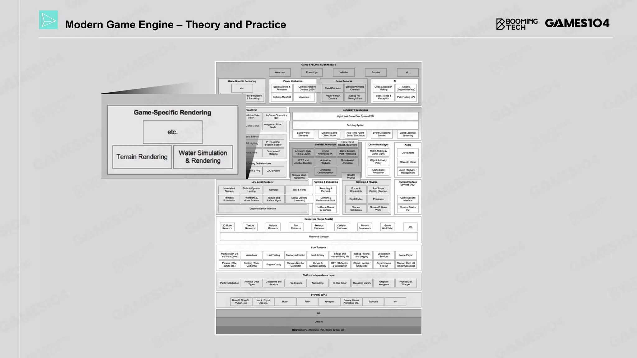 Lecture 01: Overview of Game Engine | GAMES104 - Modern Game Engine: Theory and Practice | PDF