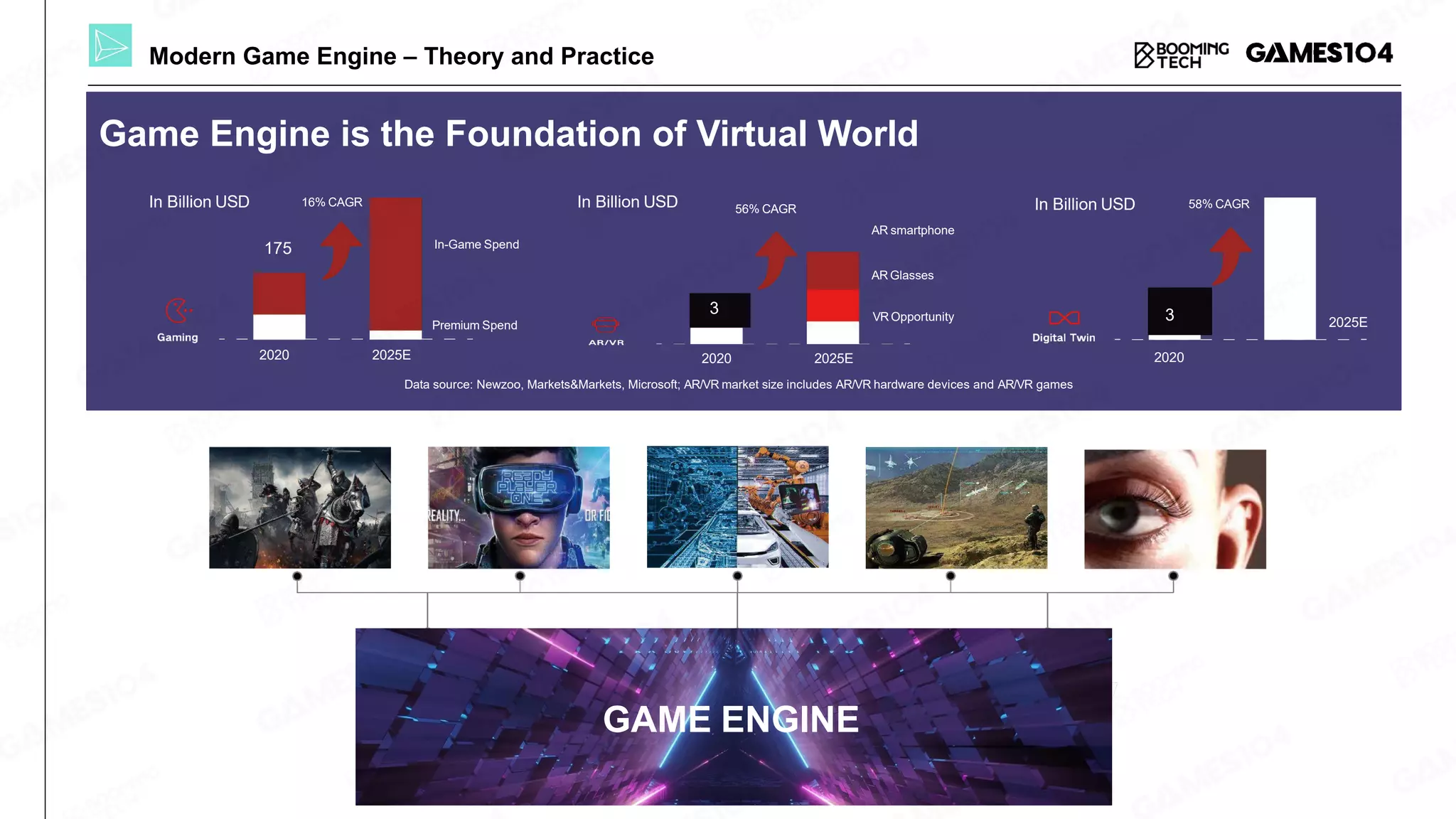Lecture 01: Overview of Game Engine | GAMES104 - Modern Game Engine: Theory and Practice | PDF