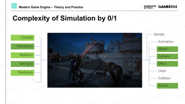 Lecture 01: Overview of Game Engine | GAMES104 - Modern Game Engine: Theory and Practice | PPT