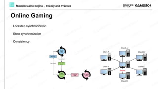 Lecture 01: Overview of Game Engine | GAMES104 - Modern Game Engine ...