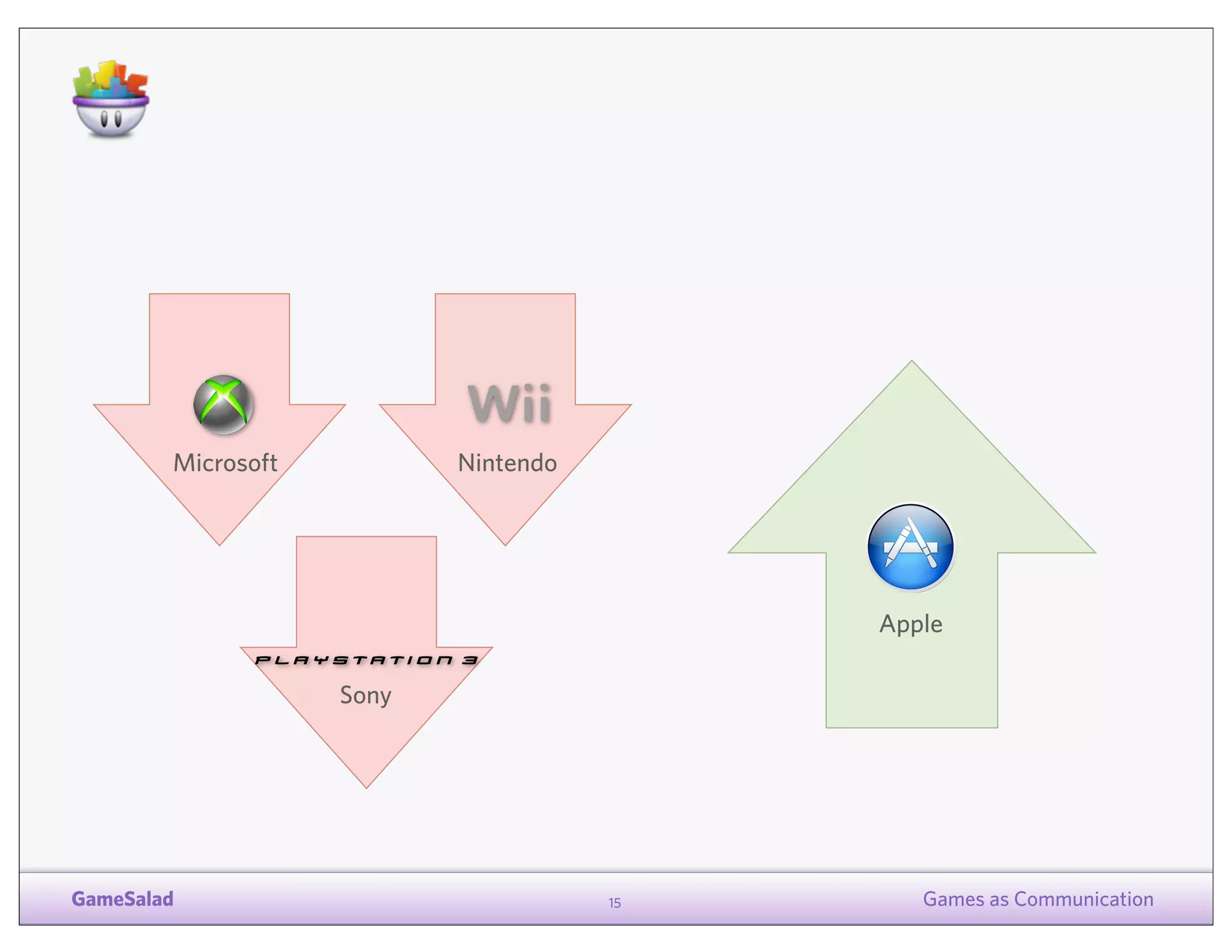 Video Games as Communication. Democratizing game development and ...