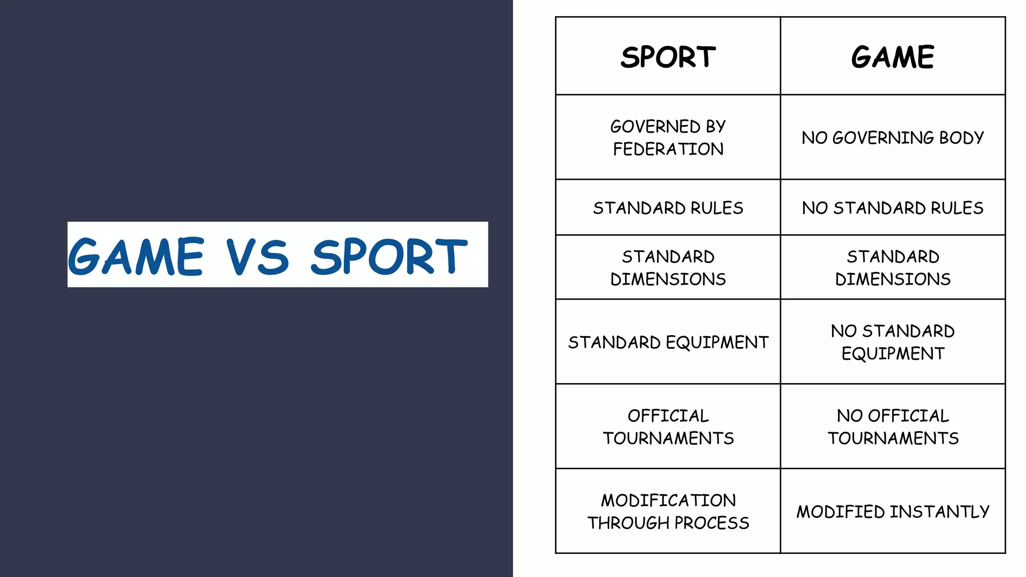 Games and sports | PPTX