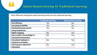 Games based learning_in_the_corporate_world | PPTX