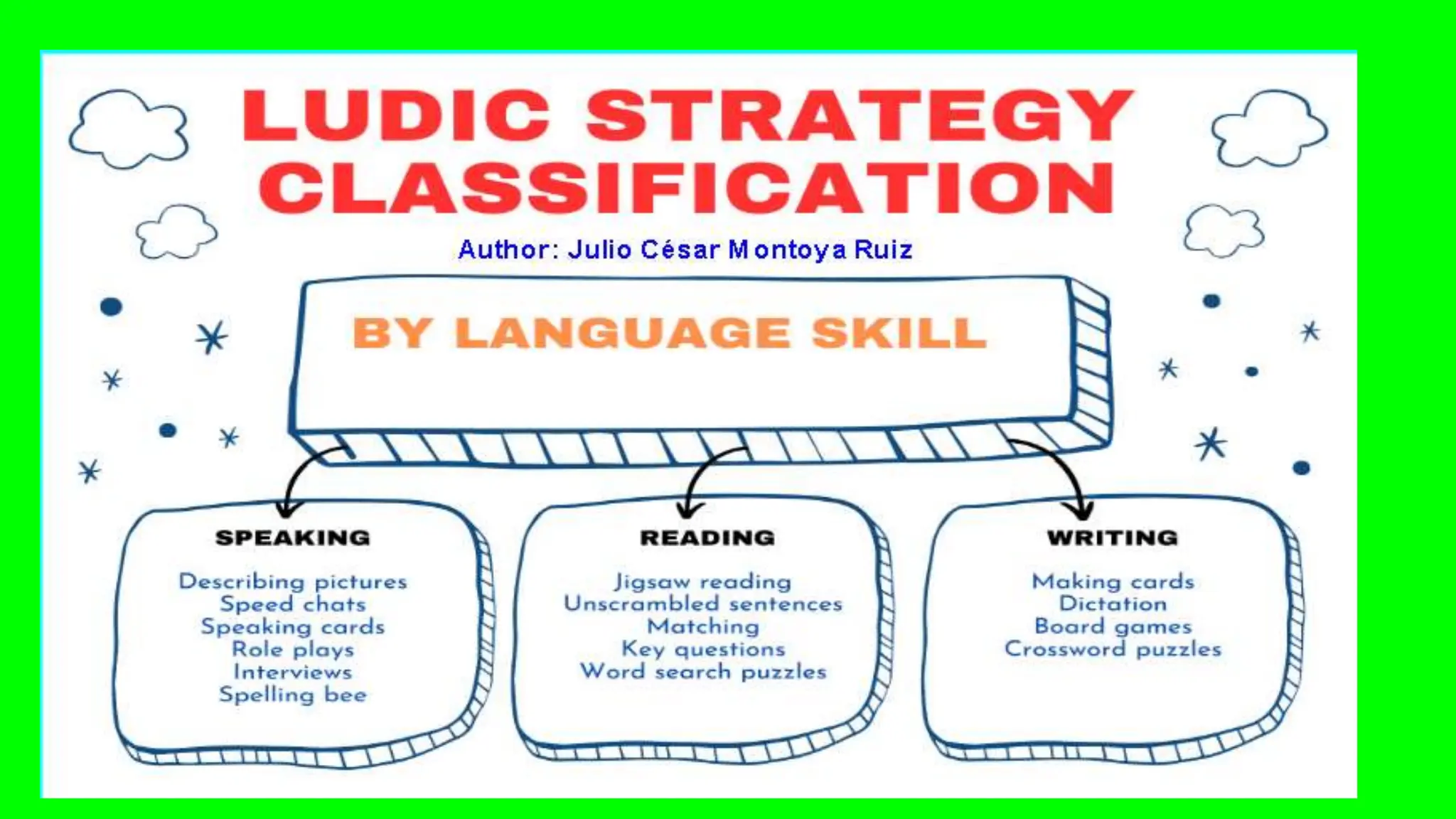 Games Based learning Strategies For English Teachers.pptx