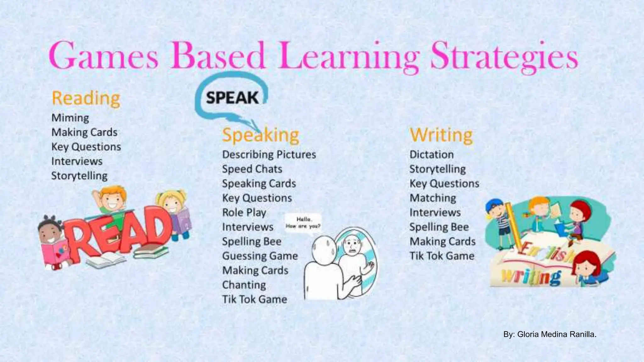 Games Based learning Strategies For English Teachers.pptx