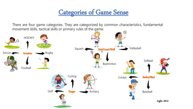 Game sense | PPT
