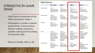 Game sense in hpe | PPT