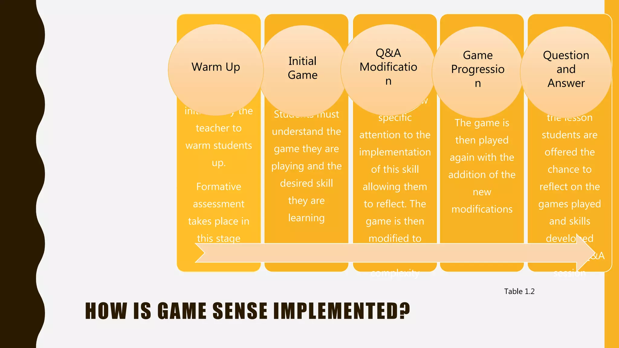 Game sense pp | PPT