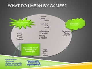 Game sense pr | PPTX