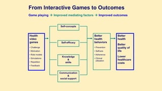 Designing Games to Improve Health Behaviors: Evidence-based Principles ...