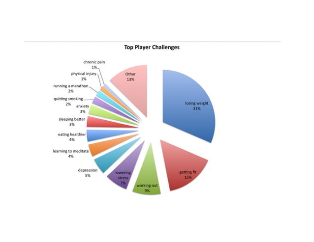 Games for Health: 2012 Keynote: A Crash Course in Getting SuperBetter | PPT