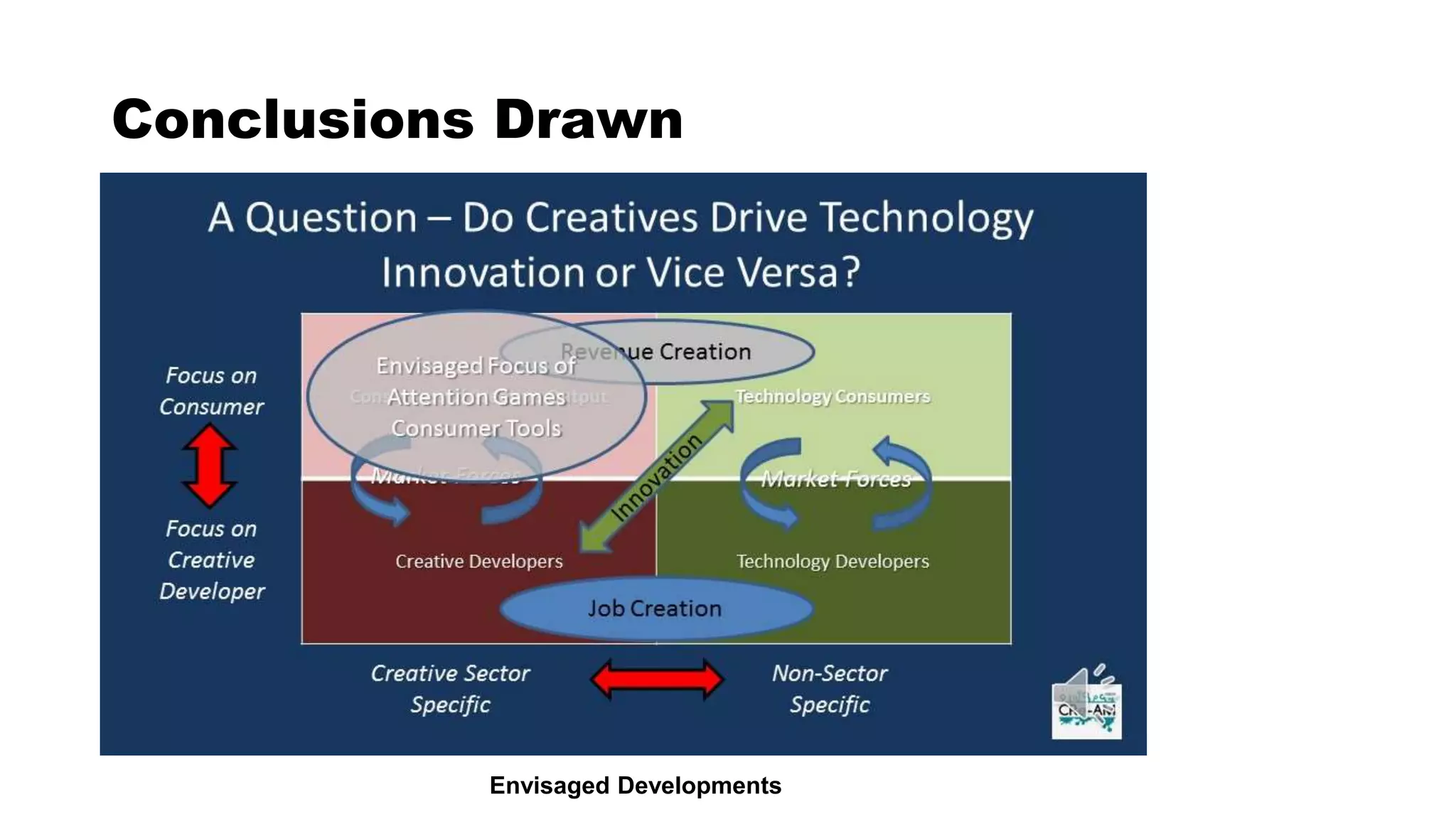 Games Industry Adaptive Roadmap CGAT 2017 | PPT