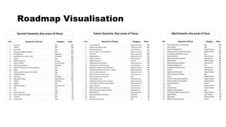 Games Industry Adaptive Roadmap CGAT 2017 | PPT