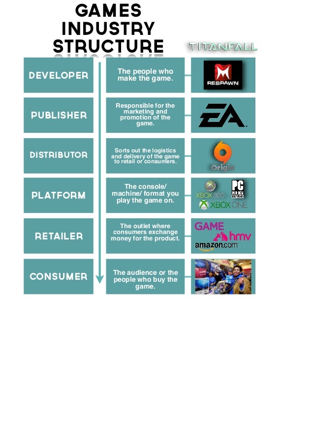 Types Of Video Games Industry at Patricia Mcnair blog