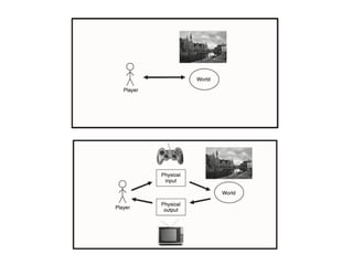 Games Interfaces | PDF