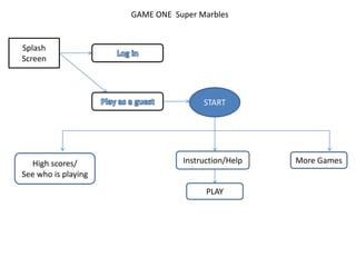 Game sitemap | PPTX