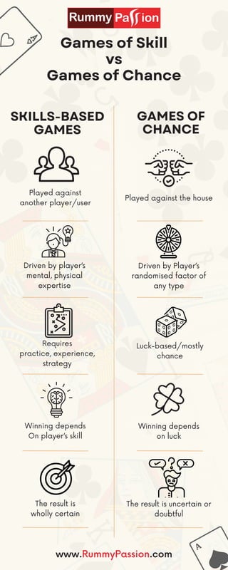 Games of Skill vs Games of Chance | PDF