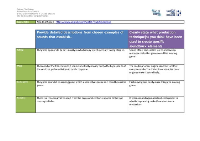 Game sound analysis worksheet need for speed | DOCX