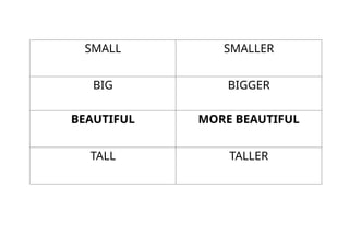 SCRAMBLE WORDS AND LETTERS ABOUT COMPARATIVE AND SUPERLATIVE | PPT