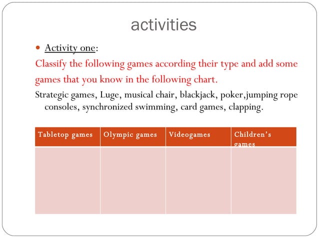 types of games | PPT | Video Game Genres | Video Gaming