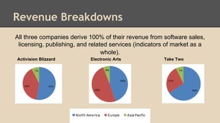 Short Gamestop | PDF