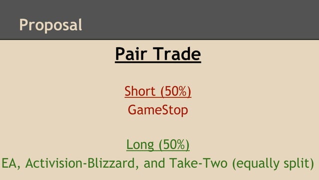 Short Gamestop | PPT