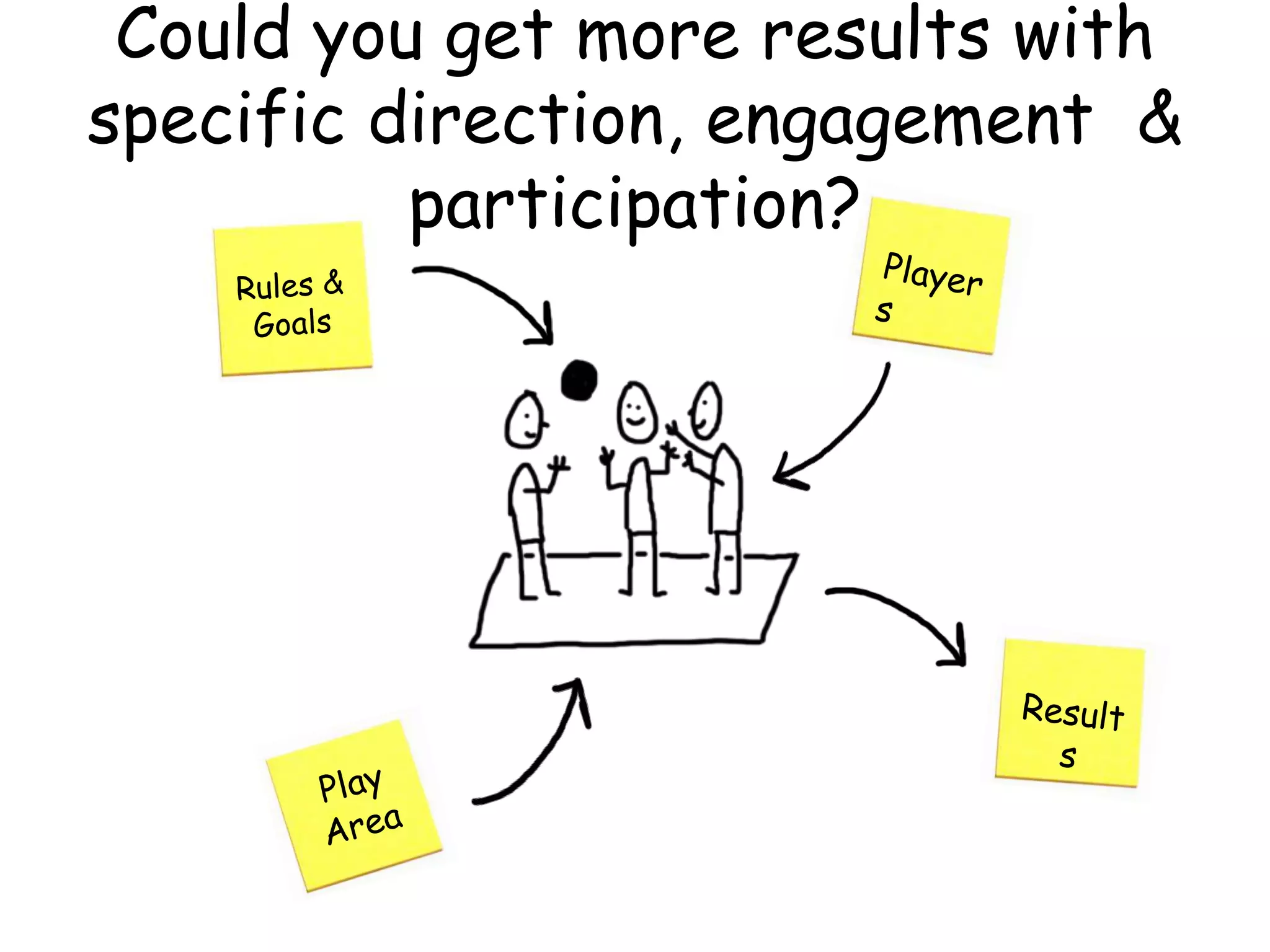 Game Storming Overview- Big Design | PPTX