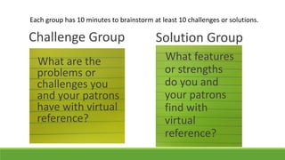 Gamestorming Virtual Reference | PPT