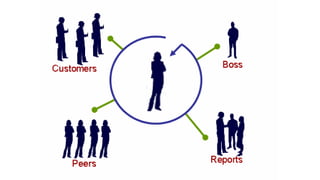 Game Studio Management: Making It Great | PPT