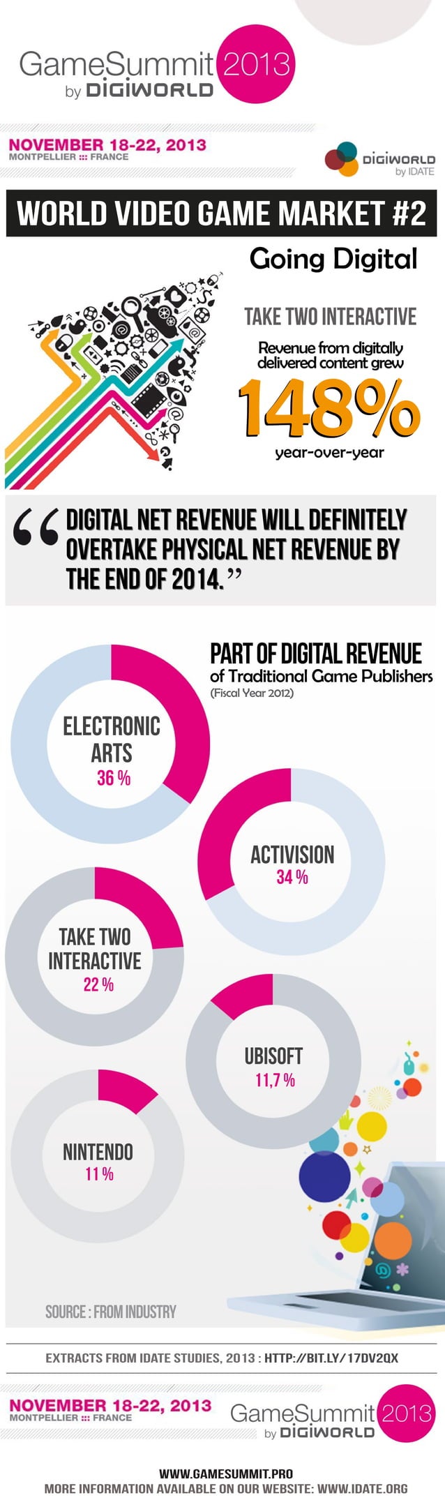 Video Game traditional publishers digitalization | PDF