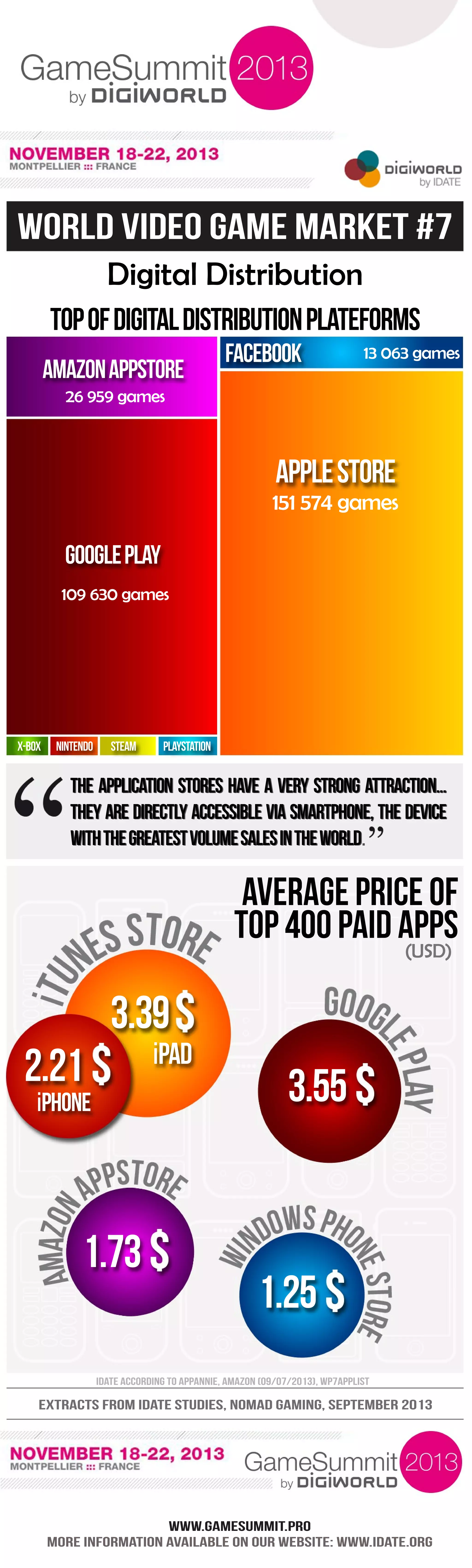 DigiWorld Game Summit - World Video Game Market #7 | PDF