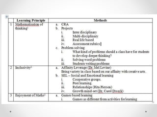 Game based learning in Primary math classrooms | PPTX