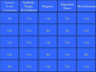 SC History Jeopardy Game | PPT