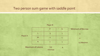 Game theory | PPTX