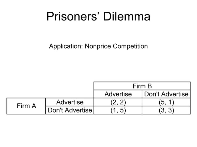 Game theory | PPT